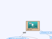 logica de programacion - Concept Map